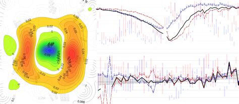 Satellite Radar Interferometry Insar