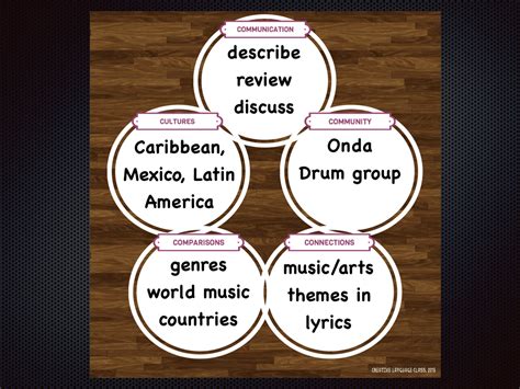 Actfl15 Creative Language Class