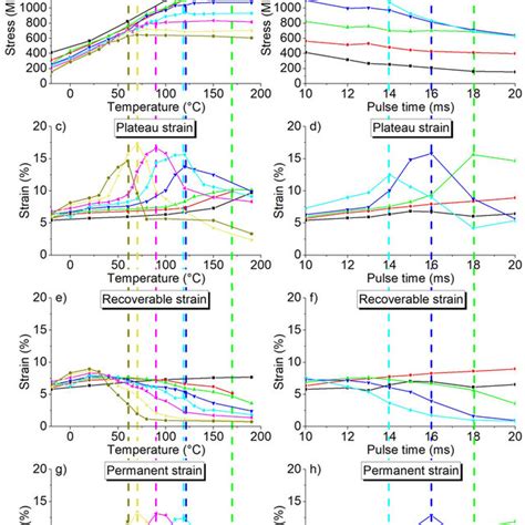Temperature Left Figures And Microstructure Right Figures