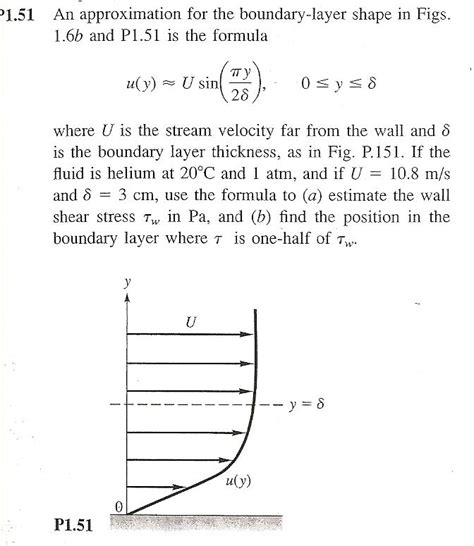 Solved An Approximation For The Boundary Layer Shape In