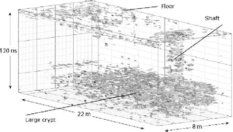 A 3 Dimensional Map Made Using The Ground Penetrating Radar Data Download Scientific Diagram