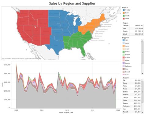 Color Legend With Totals Save Real Estate Keep Value