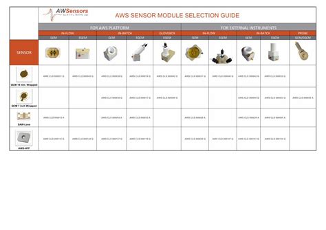 Pdf Aws Sensor Module Selection Guide · Aws Sensor Module Selection