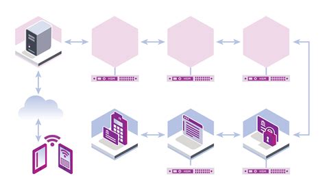Entrust Spectrum Animation