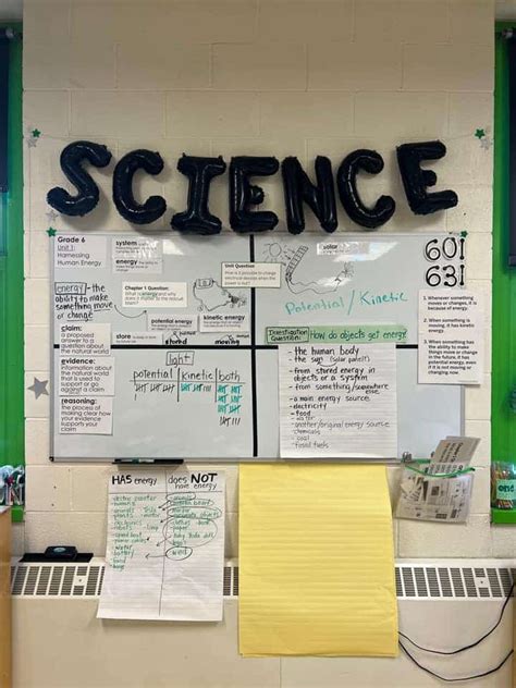 The Amplify Science Classroom Showcase Amplify