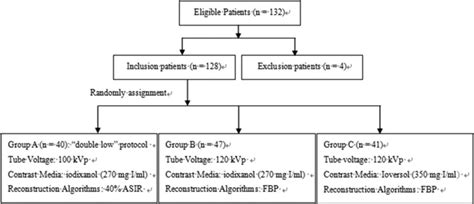 Flowchart Of This Study Population Enrollment Asir Adaptive