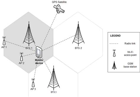 Example Of An Environment Download Scientific Diagram