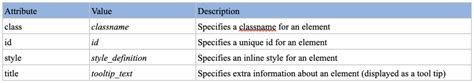 IBM Cognos And JavaScript Part II Ironside Group
