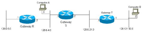 An Introduction To Igrp Cisco