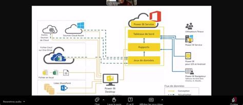 Powerbi Dataanalysis Gomycode Learning Professionalgrowth Nada Ben Houria