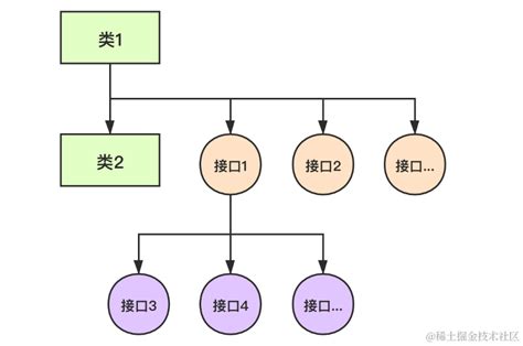 js设计模式之“幽灵工厂” 抽象工厂模式