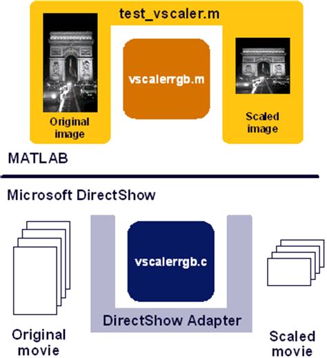 One Button Matlab To C Conversion Ee Times