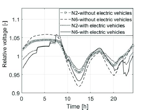 relative voltage amplitude in nodes n2 and n6 download scientific