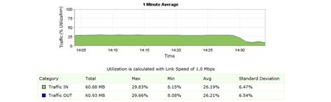 Troubleshoot Faster Using NetFlow Analyzer