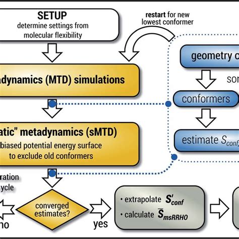 Schematic Representation Of The Workflow Used For The Computation Of S