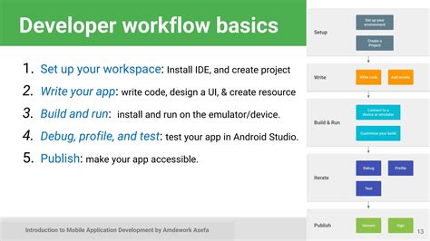 Chapter 1 Mobile Application Development Introduction Javapptx Operating Systems Computer