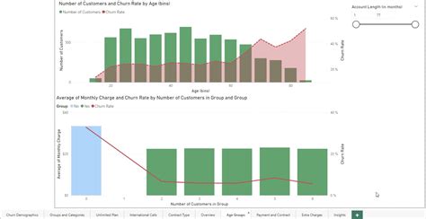 Github Hafanhh Analysing Customer Of Churn Databel A Telecom Provider Used Power Bi To