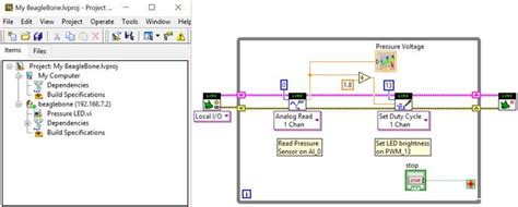 Over Engineered Introducing Labview Support For Raspberry Pi 2 And Beaglebone Black