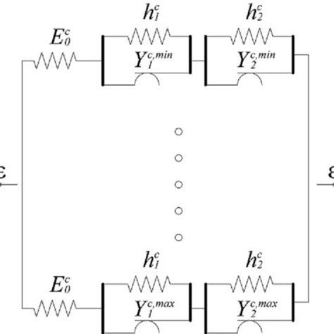 rainflow cycle counting method a three points algorithm and b