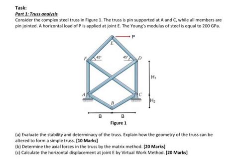 Solved Task Part Truss Analysis Consider The Complex Chegg Com