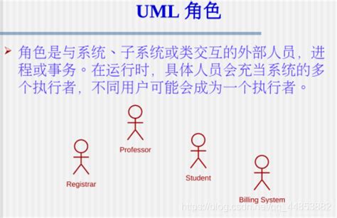 面向对象与uml 面向对象 uml csdn博客