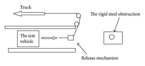 Vehicle Crash Experimental Setup 19 Download Scientific Diagram