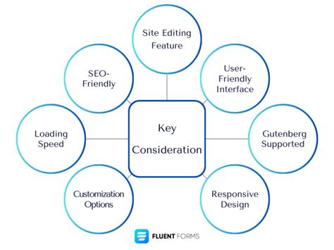 15 Best Wordpress Block Themes 2025 Expert Picked Only Fluent Forms