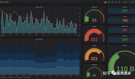 Prometheus Grafana 已经搭建好了但是不显示数据，为什么？ 知乎