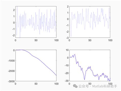 【信息融合与状态估计】时滞系统的协方差交叉融合估计研究附matlab代码多源信息融合的整车状态估计 Csdn博客