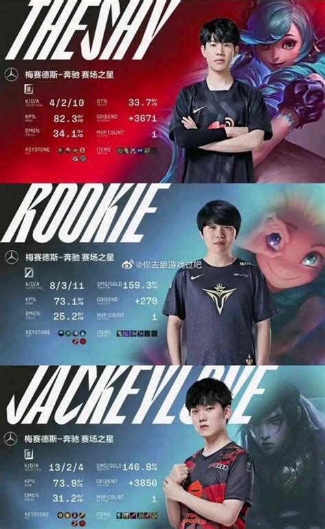 赛后讨论 第一周这三人都拿到了自己的mvp NGA玩家社区