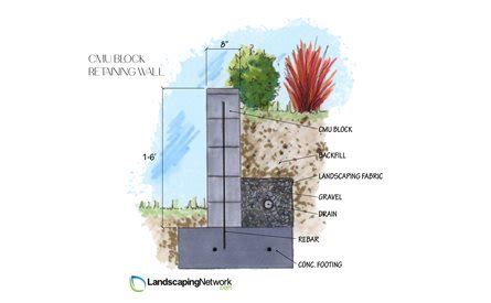 Fabulous Tips About How To Build A Cmu Retaining Wall Strangertourist