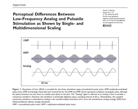 New Paper Comparing Analog To Pulsatile Stimulation With A Cochlear
