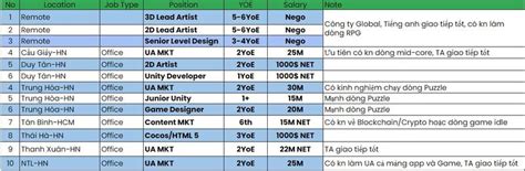 Hai Ly Nguyen On Linkedin 3dartist 2dartist Unity Leadartist Contentmkt Uamkt Game…