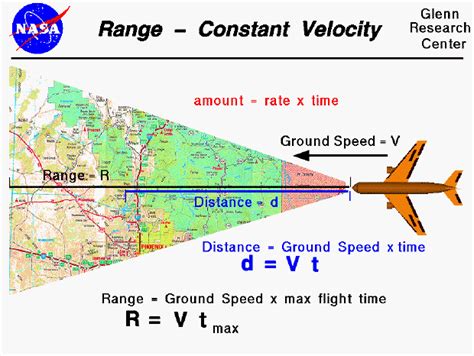 aircraft range constant velocity