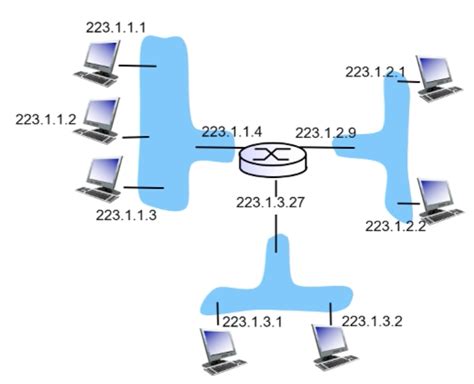 4 3 Ip Internet Protocol 2
