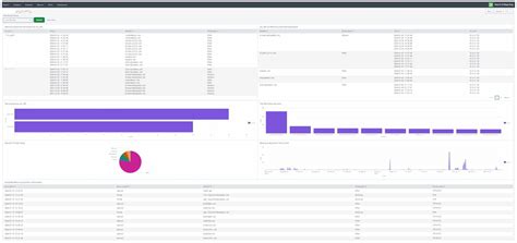 Uncovering Suspicious Domain Access In A Company Network With Threatbooks Onedns And Splunk