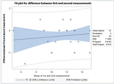 30 Second Arm Curl Test In The Elderly Subjects Download Scientific Diagram