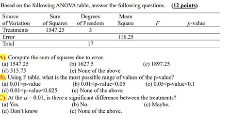 Solved Based On The Following ANOVA Table Answer The Chegg