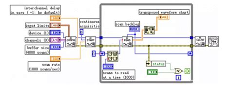 深入理解LabVIEW的数据采集和模拟输入 电子发烧友网