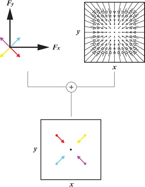 Figure 4 From A Non Linear Mapping Algorithm Shaping The Control Policy