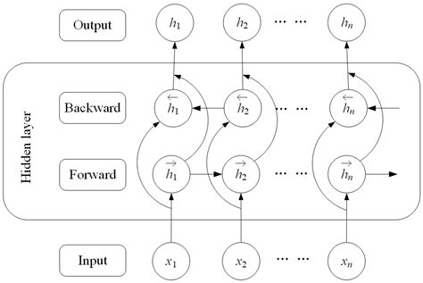 text emotion recognition based on xlnet bigru att