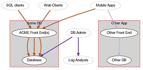 Jwt Oauth And Algorithm Choices Ivision Research Blog