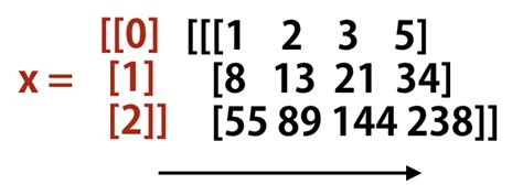 NumPyのdiff関数の使い方 第n階差数列を取得する方法 HEADBOOST