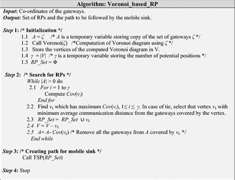 Pseudo Code Of The Proposed Voronoi Diagram Based Algorithm Download