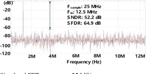 Figure 12 From A 10 Bit 50 Mss Sar Adc With Split Capacitor Array Using Unity Gain Amplifiers