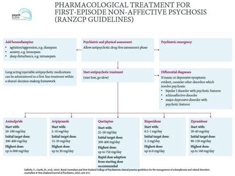 Considerations In The Management Of Schizophrenia
