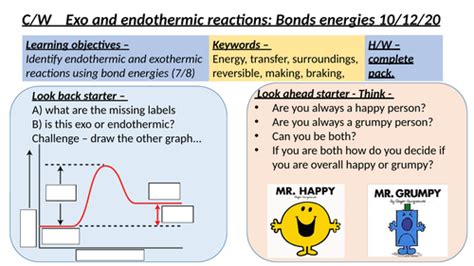 Bond Energy Gcse Teaching Resources