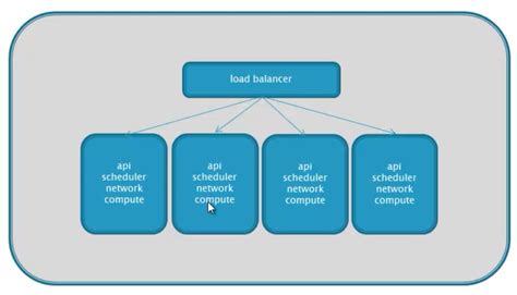 Nova架构及原理详解novnc框架结构 Csdn博客