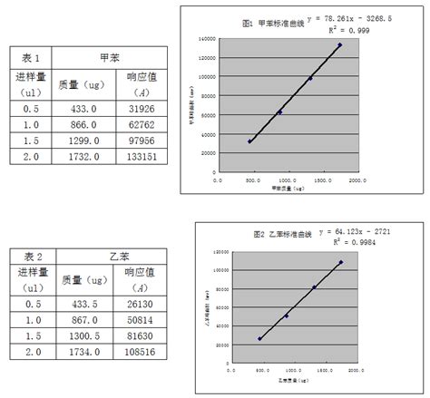 气相色谱法定性分析有哪些方法