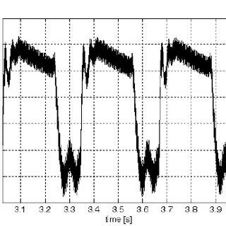 Motor Torque Variation Download Scientific Diagram